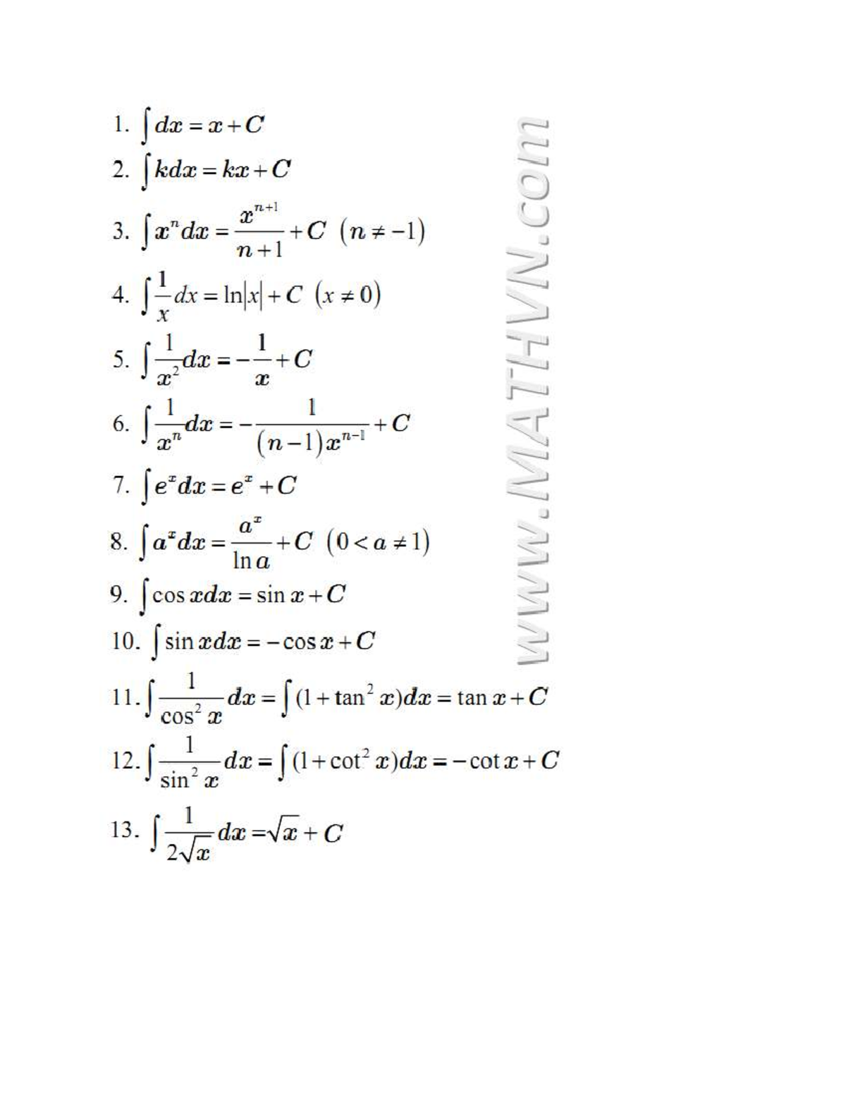 Calculus Notes: Integration Techniques and Examples (MATH 101) - Studocu