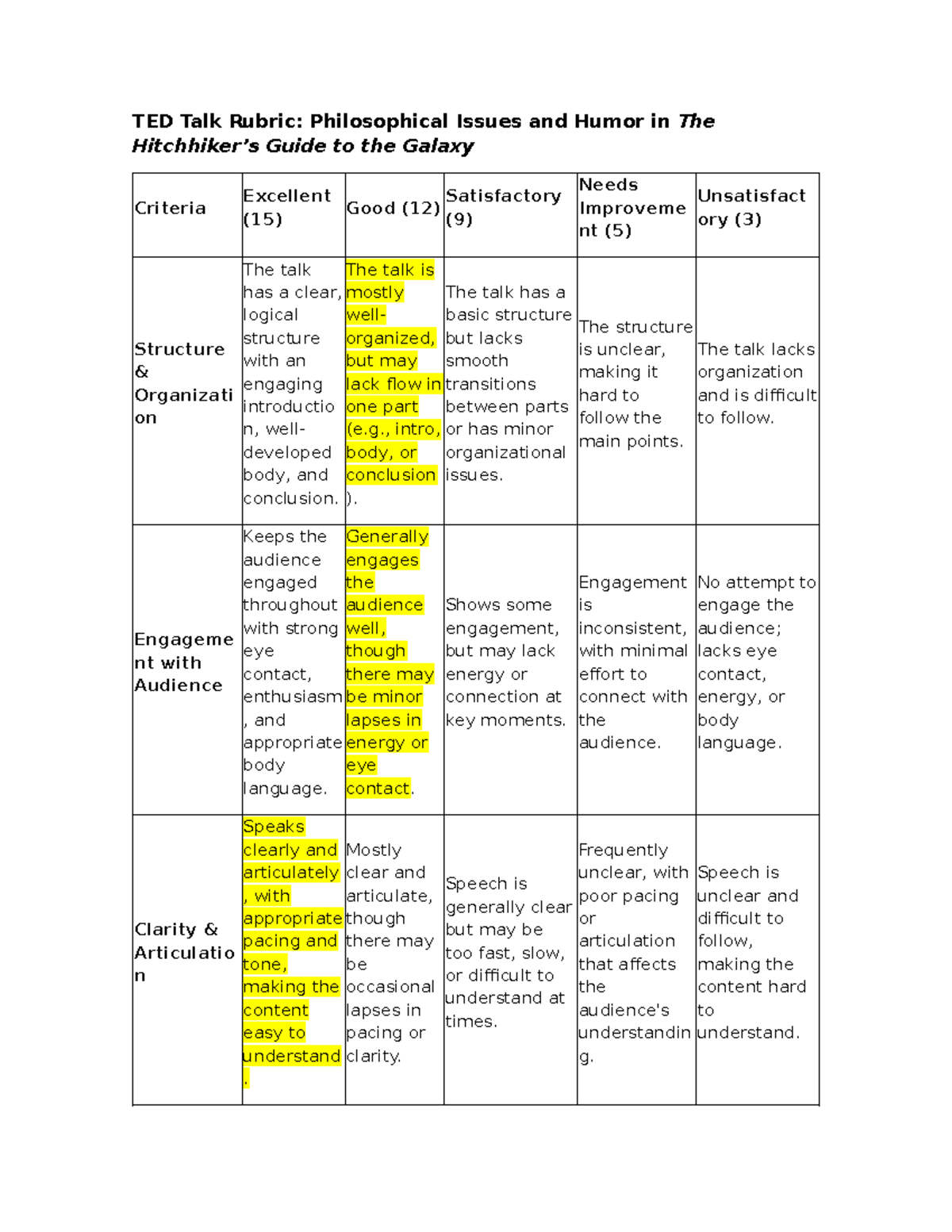 Erazo 6C Tedtalkrubric - TED Talk Rubric: Philosophical Issues and ...