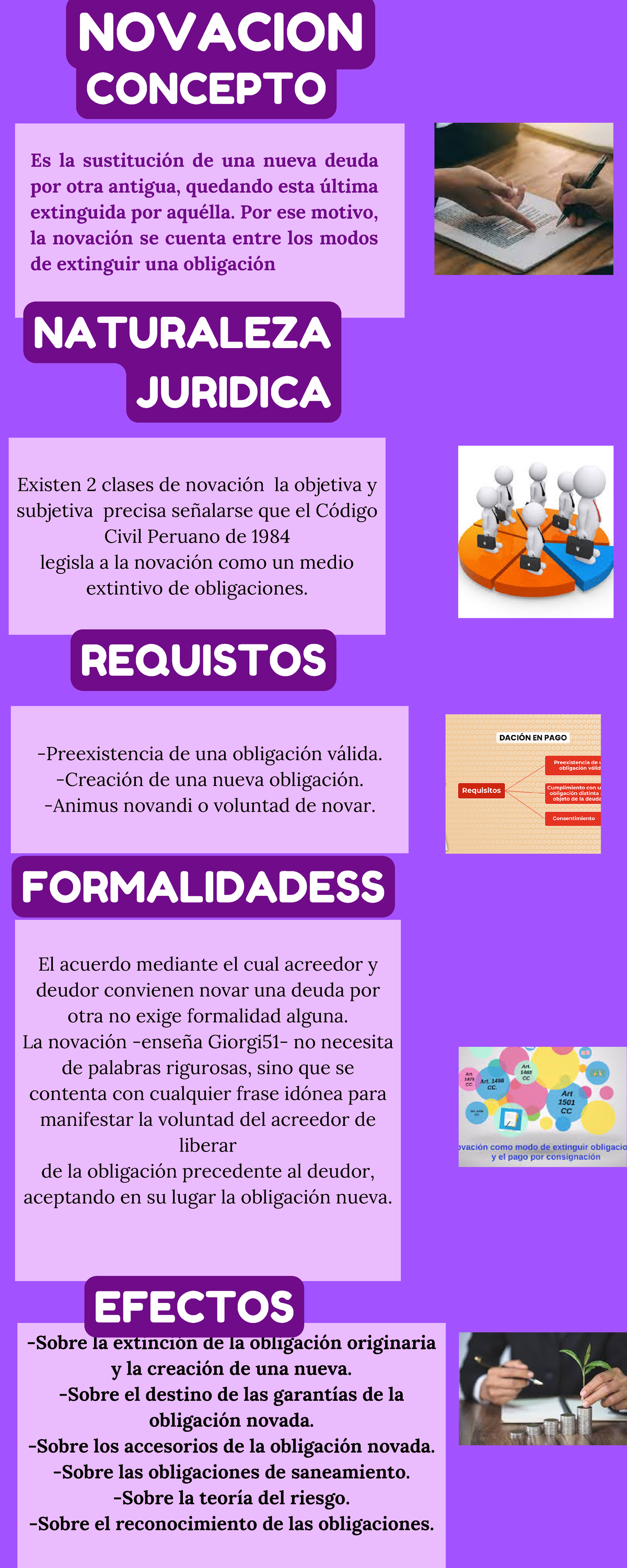 Infografía de novacion - Existen 2 clases de novación la objetiva y ...