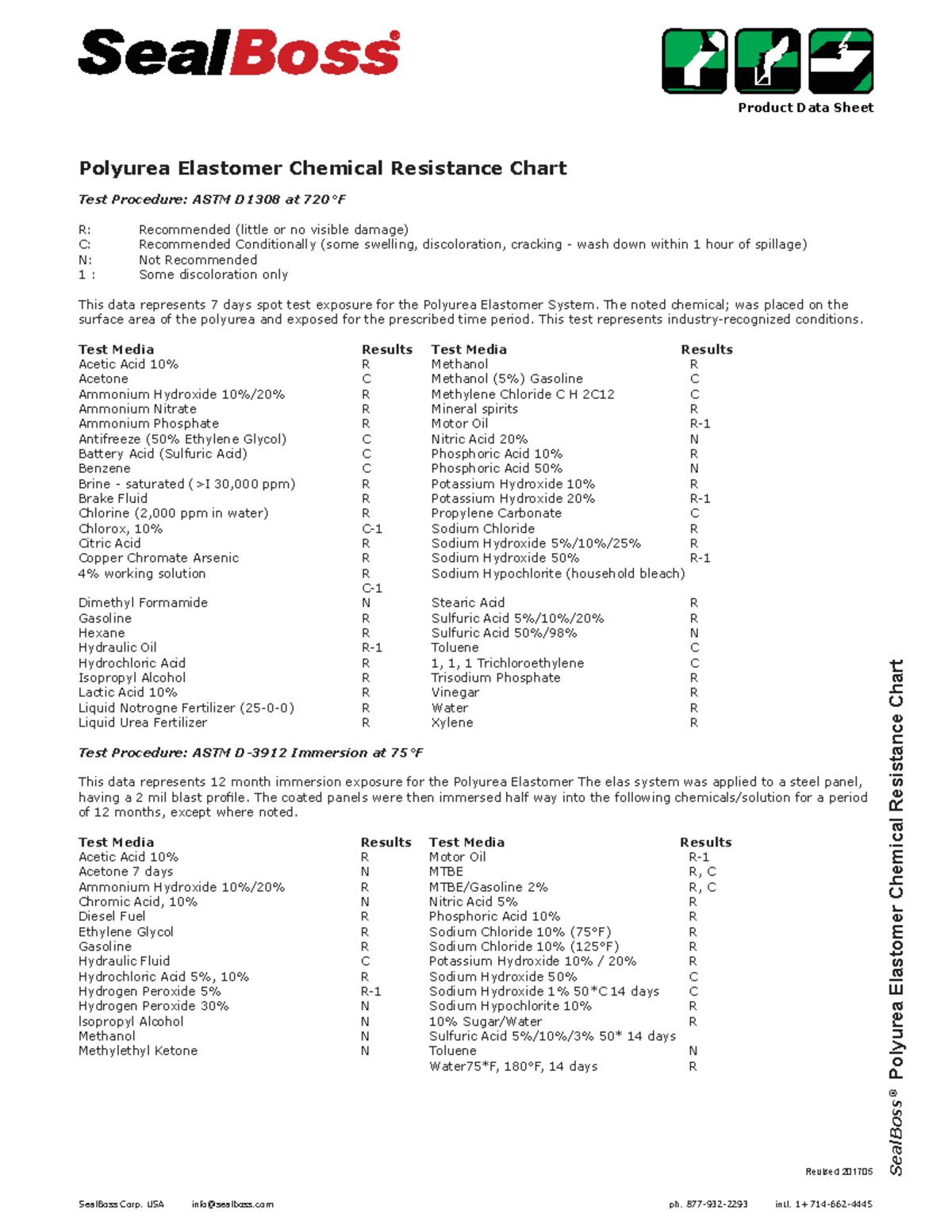 Polyurea Elastomer Chemical Resistance Chart - Product Data Sheet - Studocu