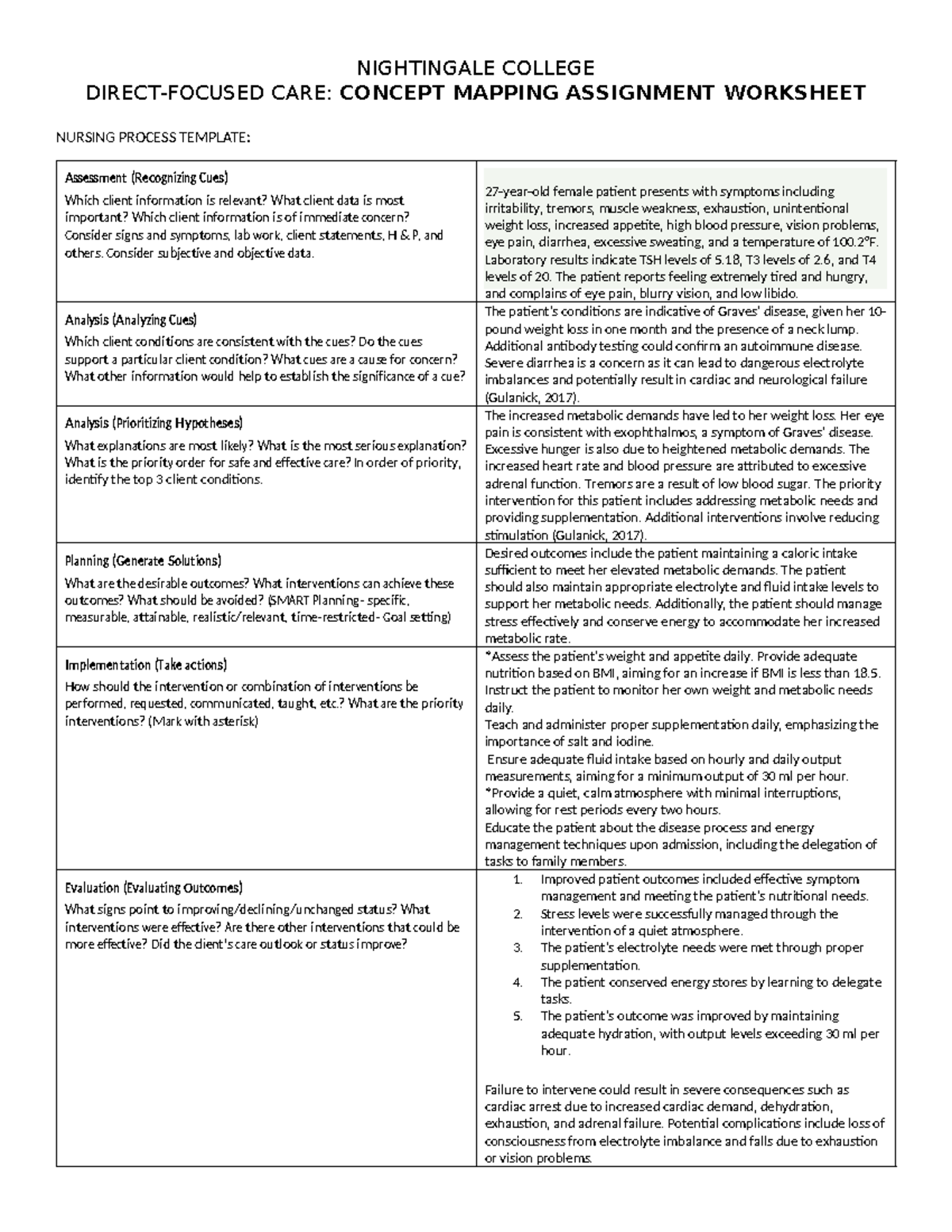 BSN 366 - Concept Mapping for Graves' Disease Care Plan - Studocu