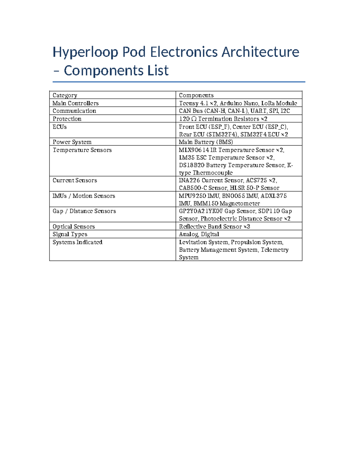 Hyperloop Pod Electronics Architecture Components List - Studocu