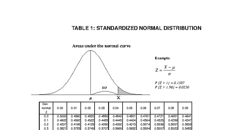 Normal Distribution & Chi-Squared Tables (STAT 101) - Studocu
