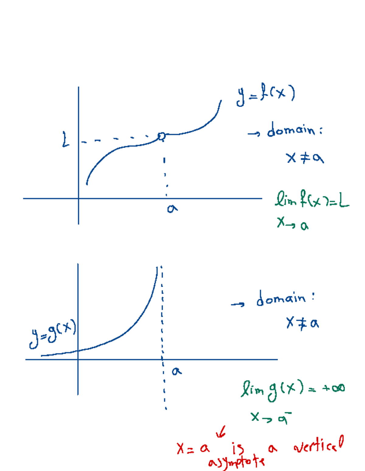 Lecture 2 Notes - Limits and Vertical Asymptotes (Math 101) - Studocu