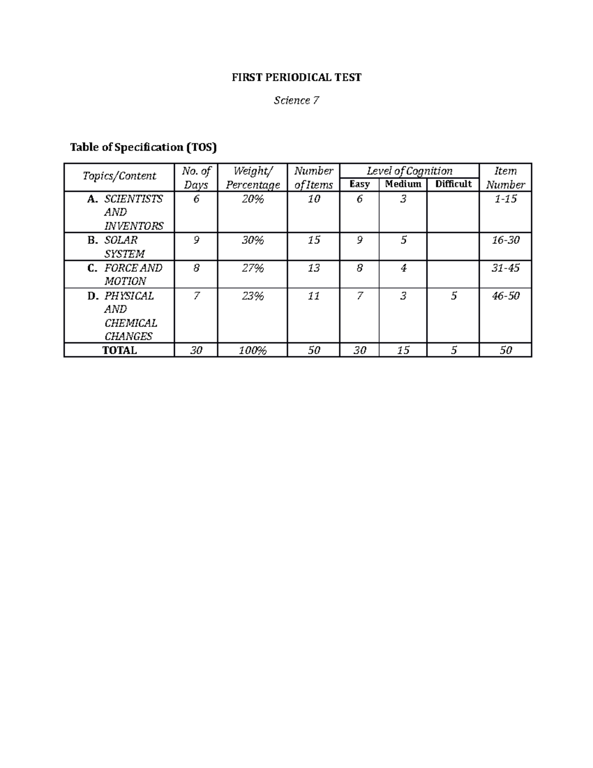 Science 7 First Periodical Test Overview and Specifications - Studocu