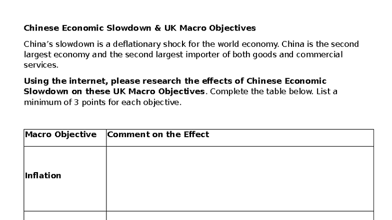 Chinese Economic Slowdown: Impact on UK Macro Objectives Analysis - Studocu