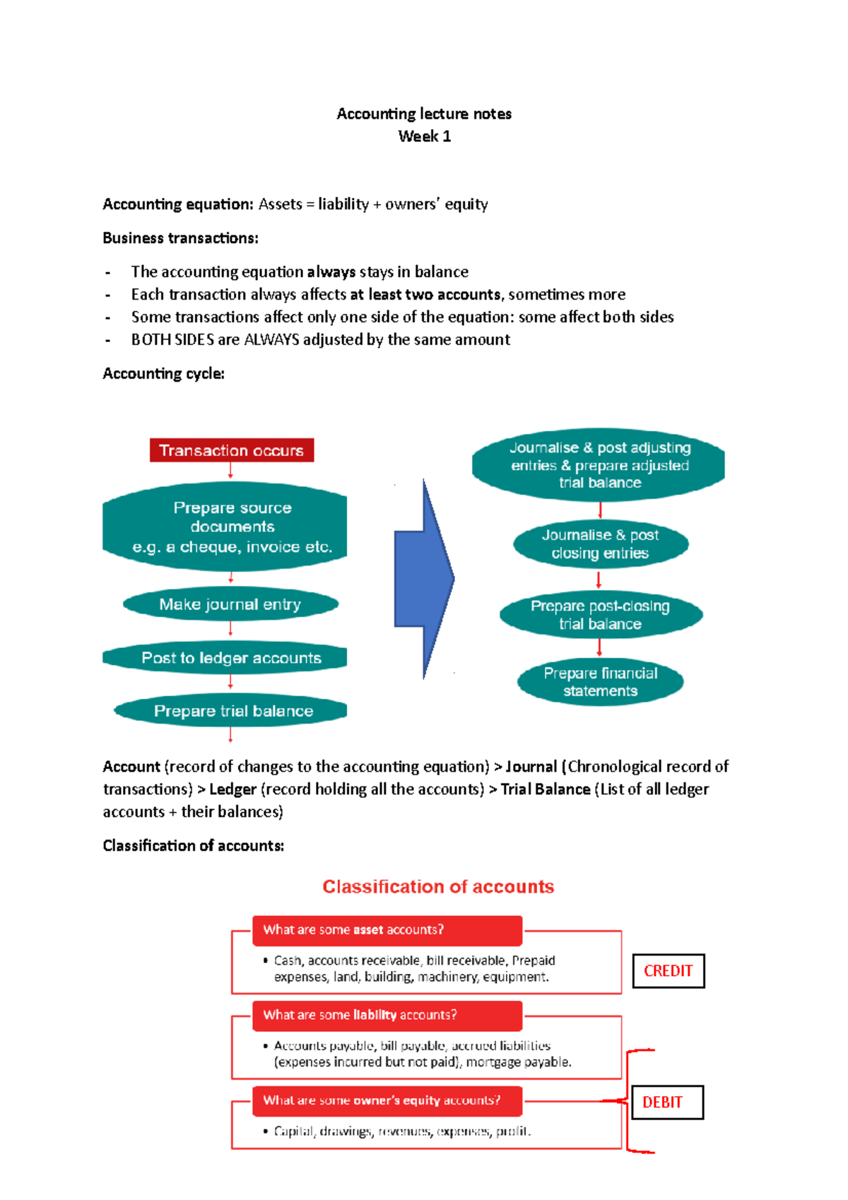 ACC101 Lecture Notes: Accounting Basics & Key Concepts - Studocu