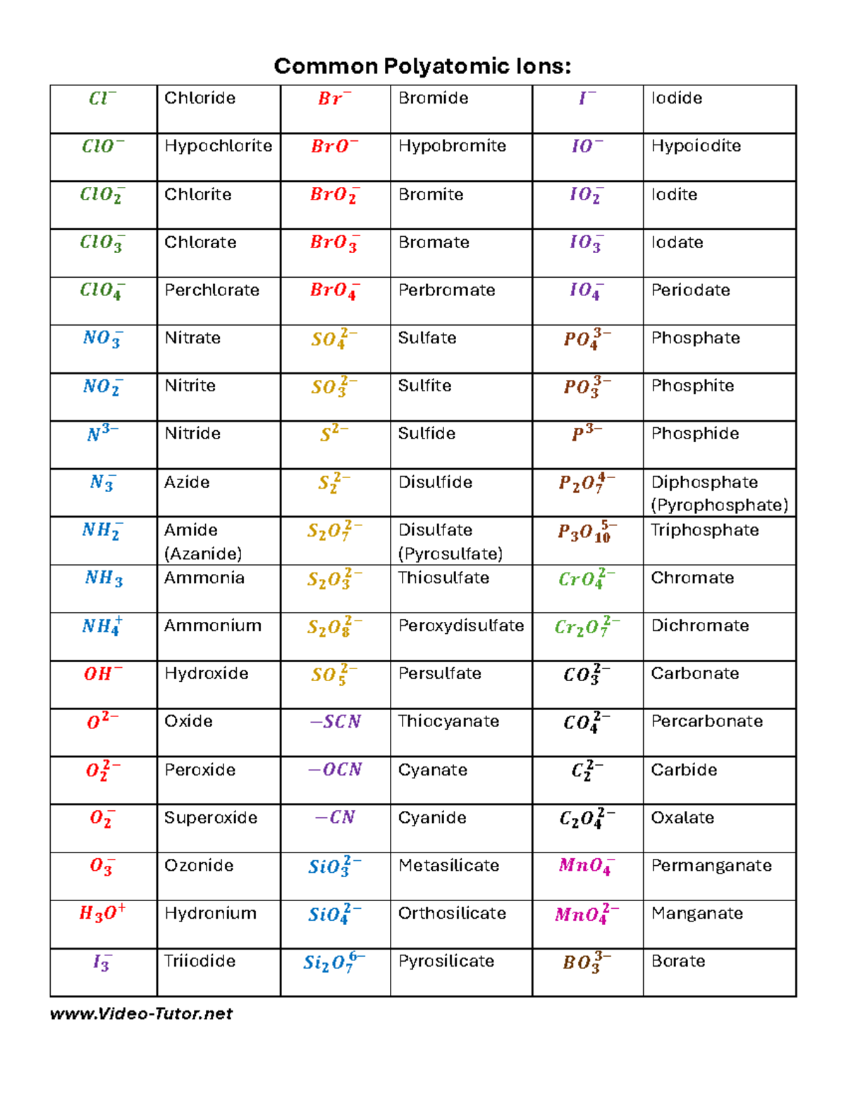 Common Polyatomic Ions: A Comprehensive Guide - Studocu