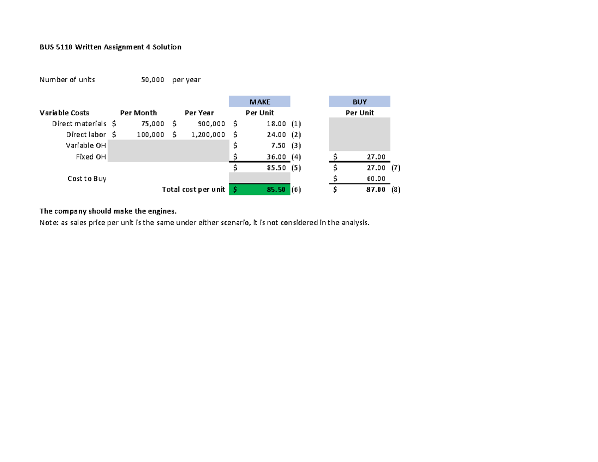 5110WA4 solution - BUS 5110 - BUS 5110 Written Assignment 4 Solution ...