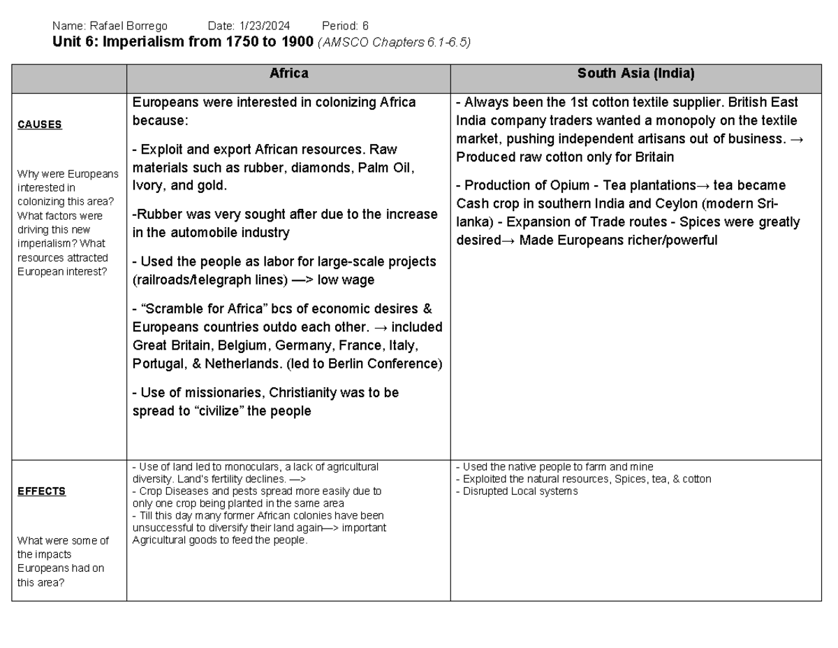 Unit 6.1-6.5 Imperialism Anchor Chart - Name: Rafael Borrego Date: 1/23 ...