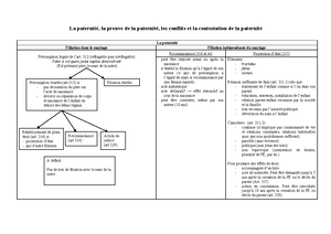 LA Filiation Fiche de cours - Chapitre 8 La filiation LA FILIATION ...