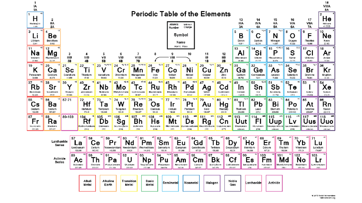Chem 105 Practice Materials - 1 18 IA VIIIA 1A 8A 1 +1 Periodic Table ...