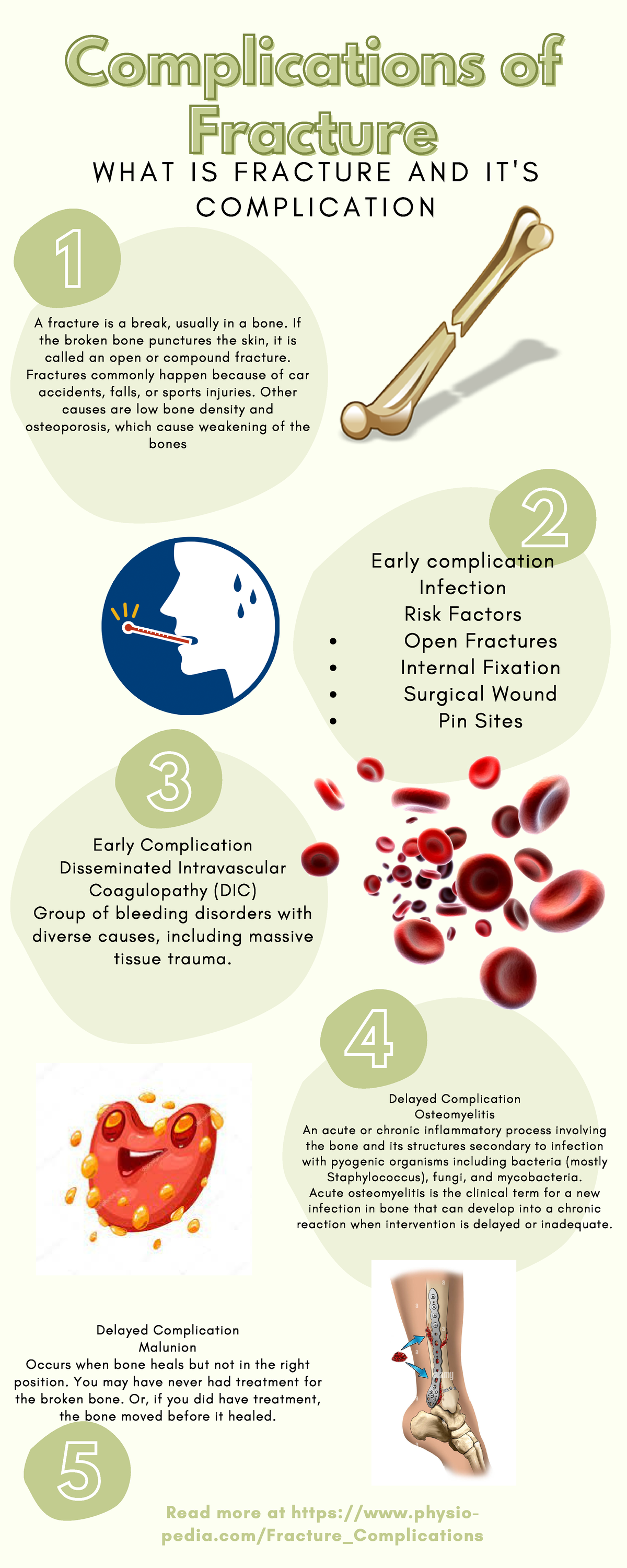 Fractures: Types, Complications & Risk Factors – Infographic Summary ...