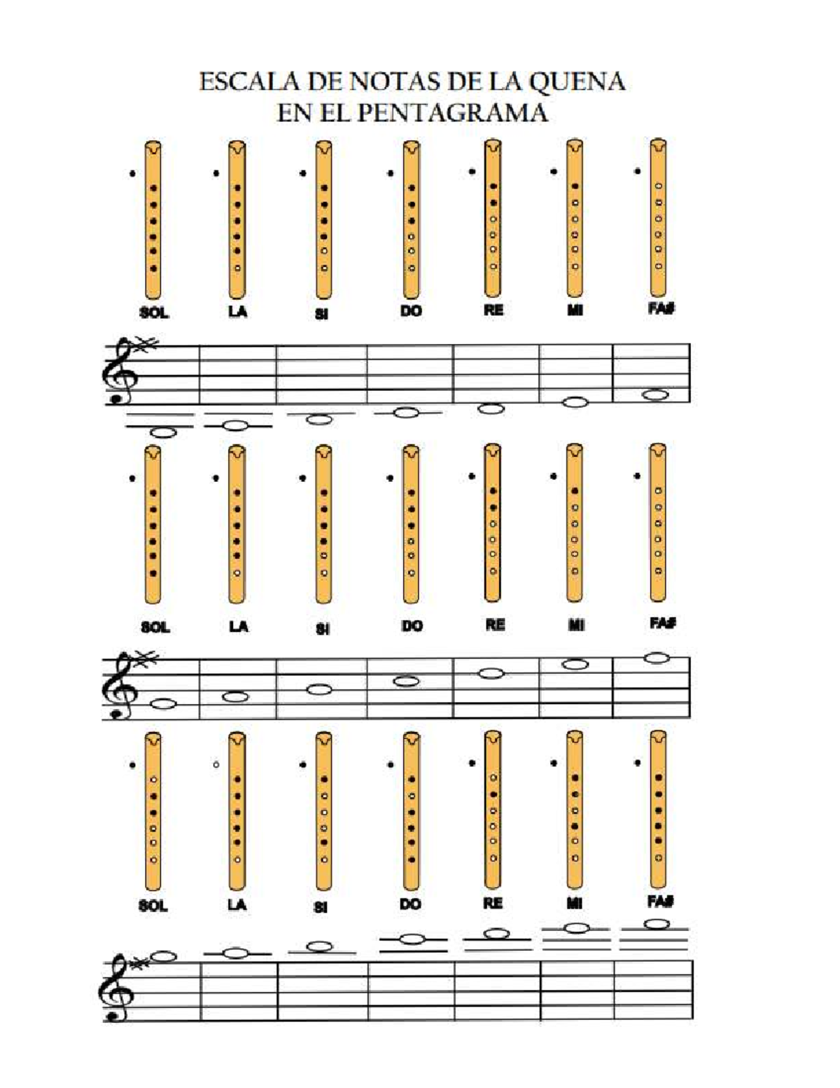 1ro Secundaria - Quena en partitura - San Marcos - ESCALA DE NOTAS DE ...