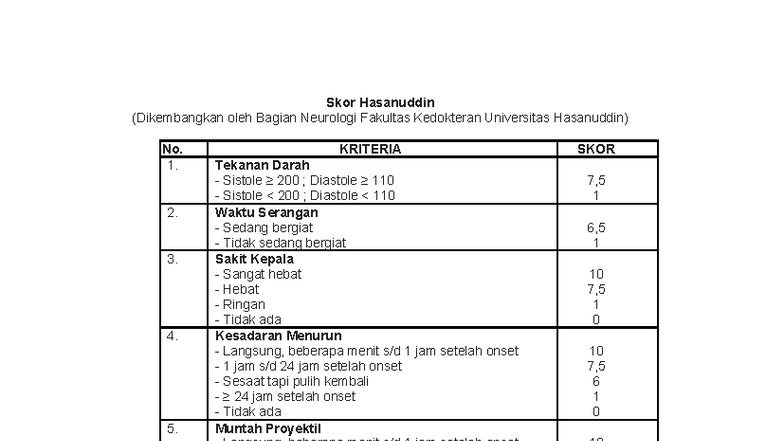 Skor Hasanuddin untuk Diagnosa Stroke - Fakultas Kedokteran UHAS - Studocu