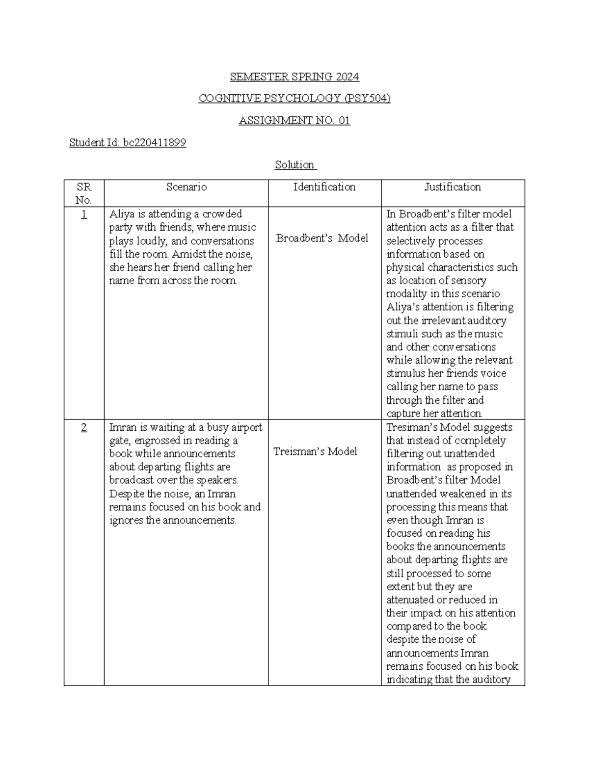 Psy 504 assignment no 1 2024 - SEMESTER SPRING 2024 COGNITIVE PSYCHOLOGY (PSY504) ASSIGNMENT NO ...