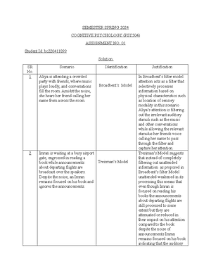 Cognitive psychology short notes - Cognitive psychology Key Points of ...
