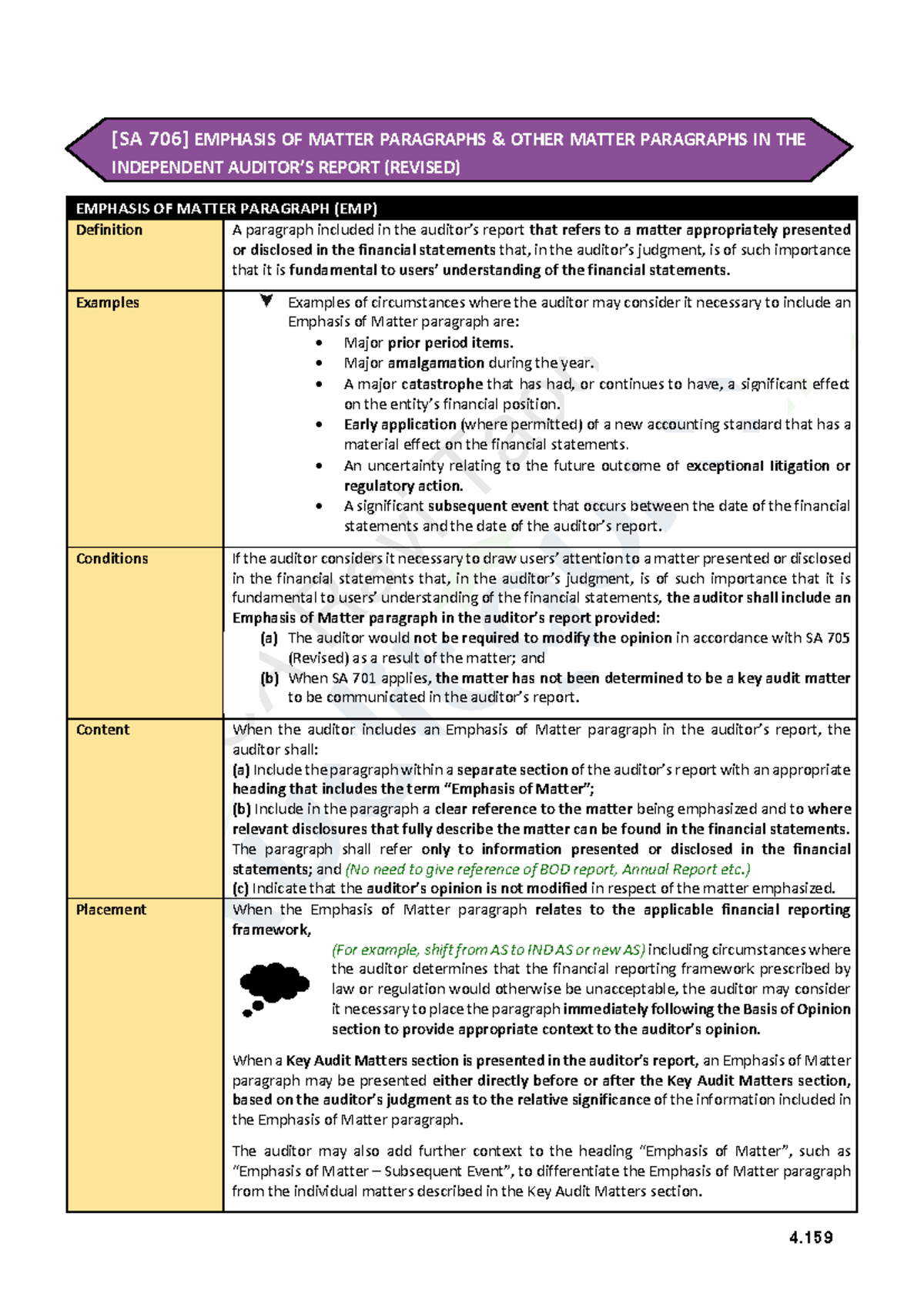 SA 706 - Emphasis of Matter & Other Matter Paragraphs in Audits - Studocu