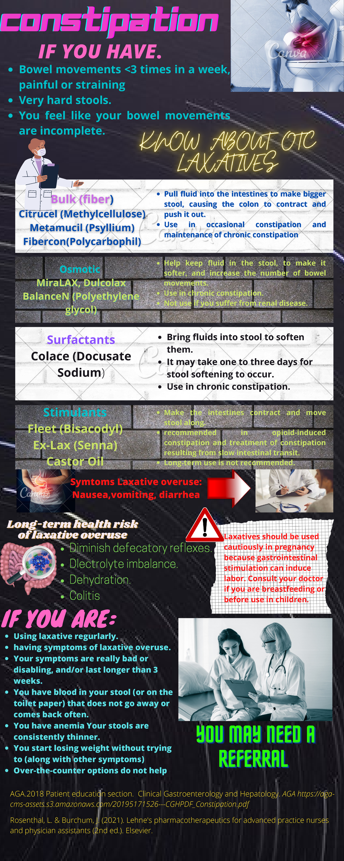 OTC laxatives infographic - CONSTIPATIONCONSTIPATIONCONSTIPATION IF YOU ...