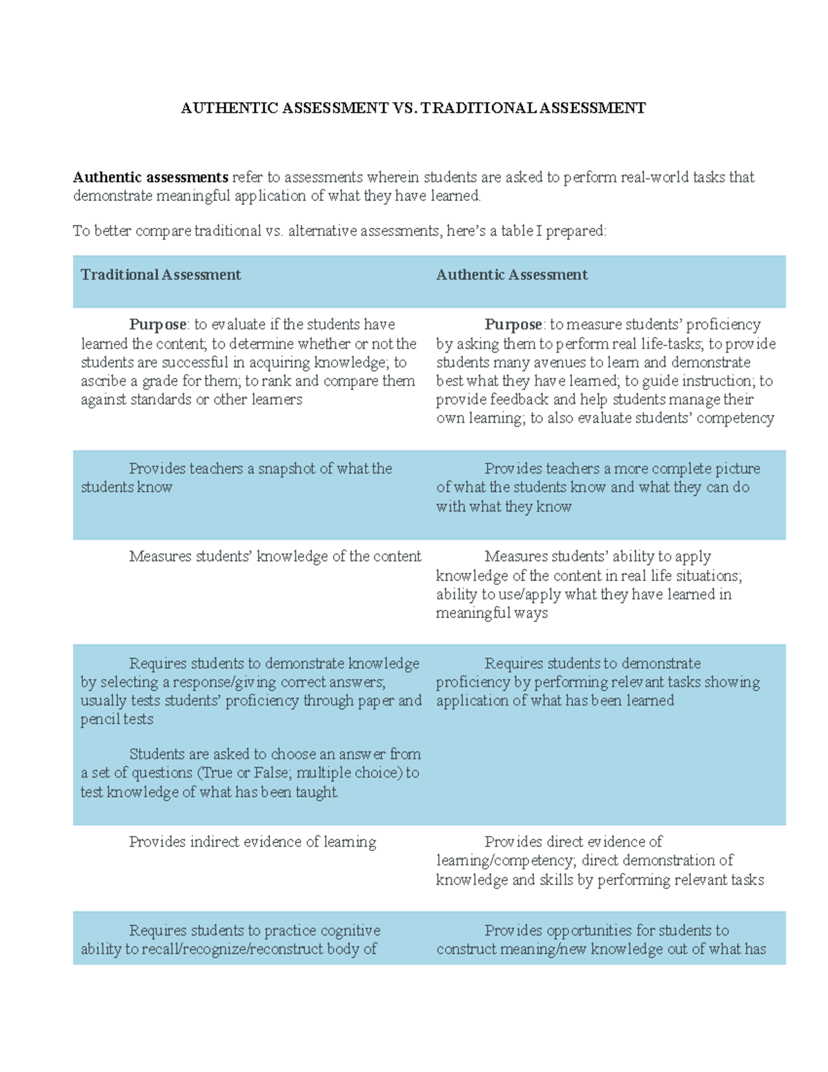 Lesson 6: Comparing Authentic and Traditional Assessment Methods - Studocu