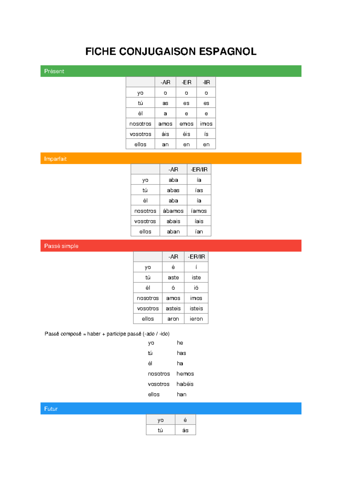 FICHE DE CONJUGAISON DES VERBES EN ESPAGNOL - Studocu