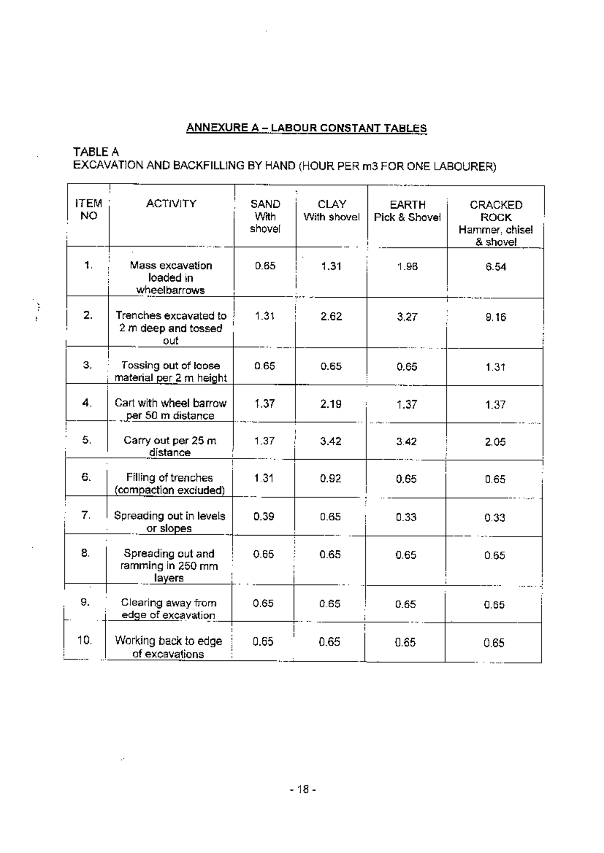 Labour Constants for Construction Activities (Including Excavation ...