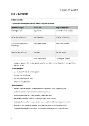 120-hour tefl certification course-answers to units 1 to 12 ...