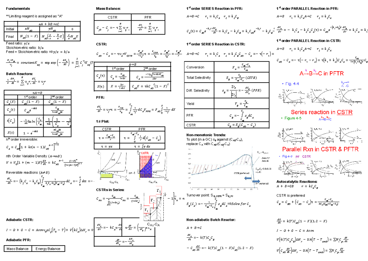 CRE Cheat Sheet: Chemical Reaction Engineering Fundamentals - Studocu