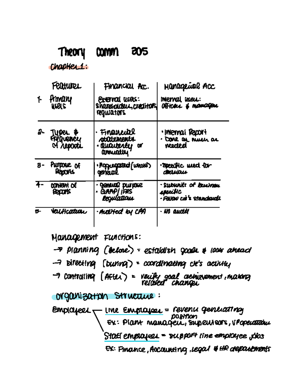 COMM 305 Theory Chapters 1-6: Financial & Managerial Accounting ...