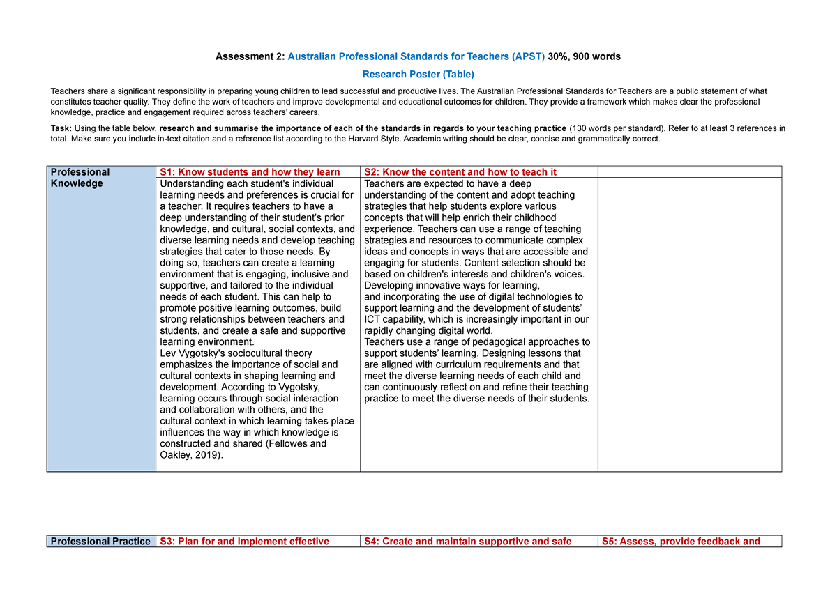 ECE3003 Assessment 2 - Understanding Australian Professional Standards for Teachers - Studocu