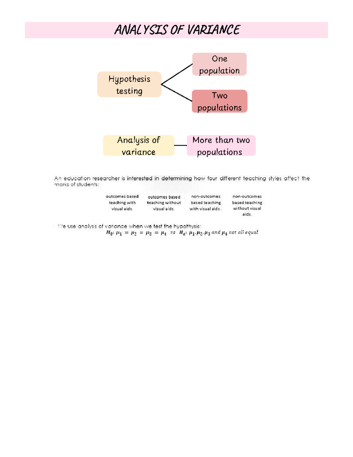 SU7 Analysis of Variance: Understanding Hypothesis Testing and ...