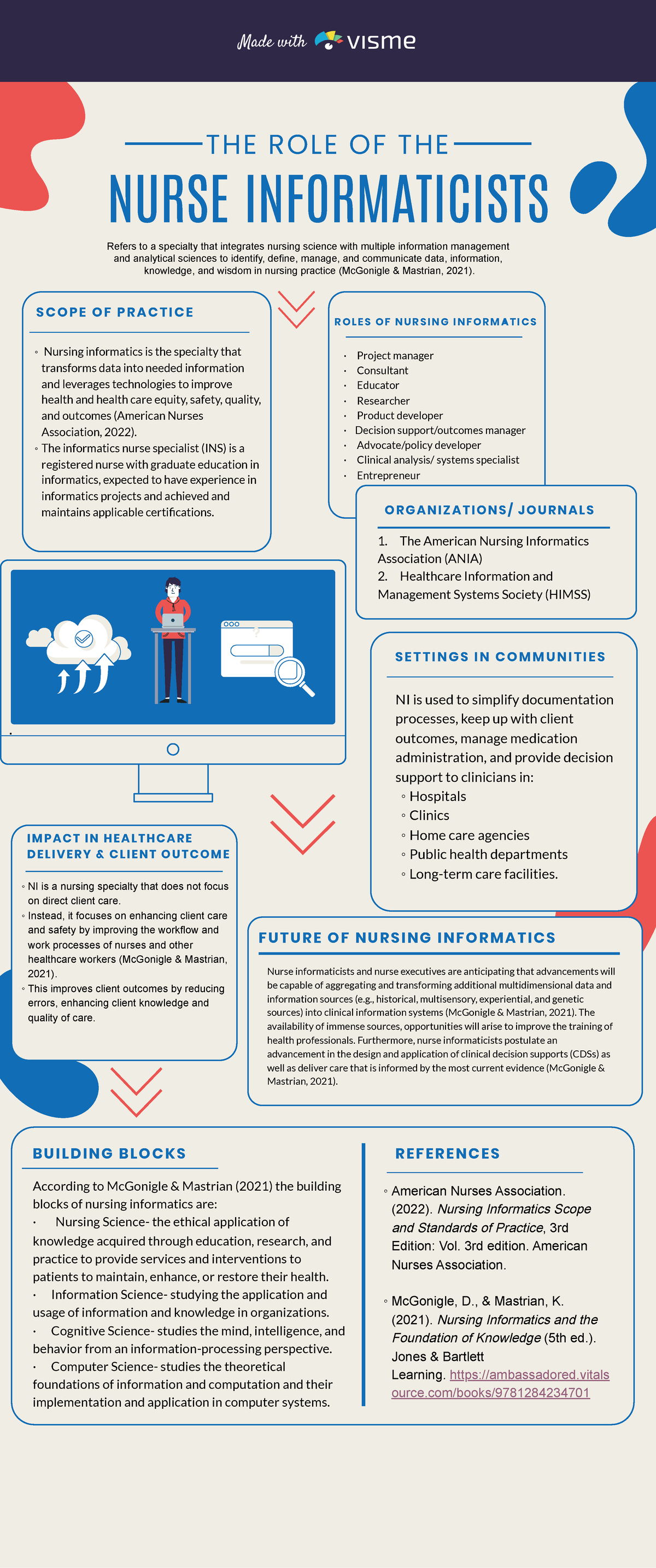 NUR 301: The Essential Role of Nurse Informaticists in Healthcare - Studocu