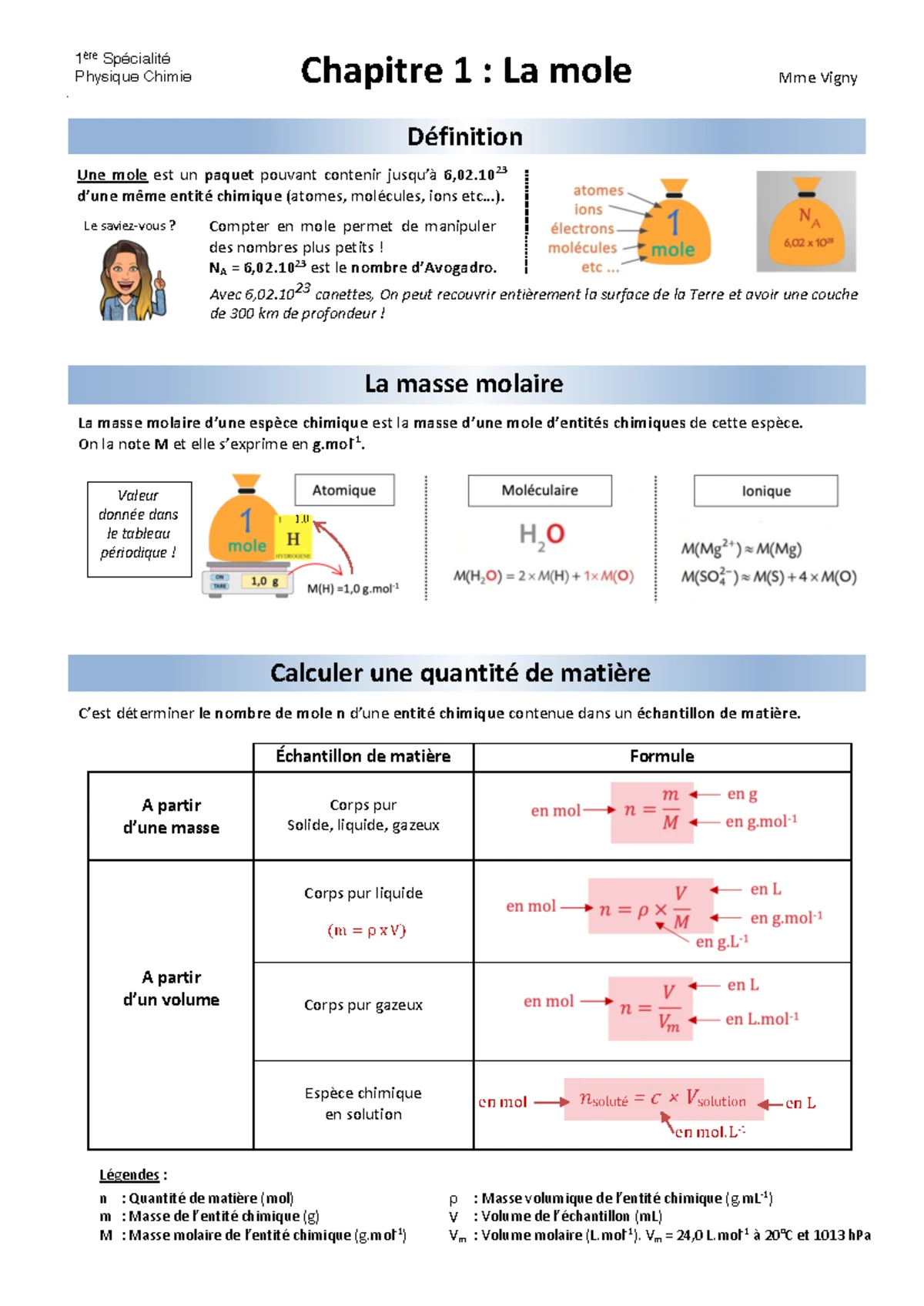 Chap 1 - La mole - jsp - 1 ère Spécialité Physique Chimie Chapitre 1 ...