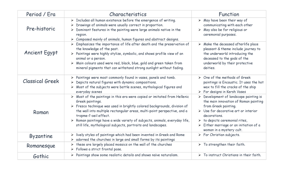 ART Characteristics and Function - Period / Era Characteristics ...