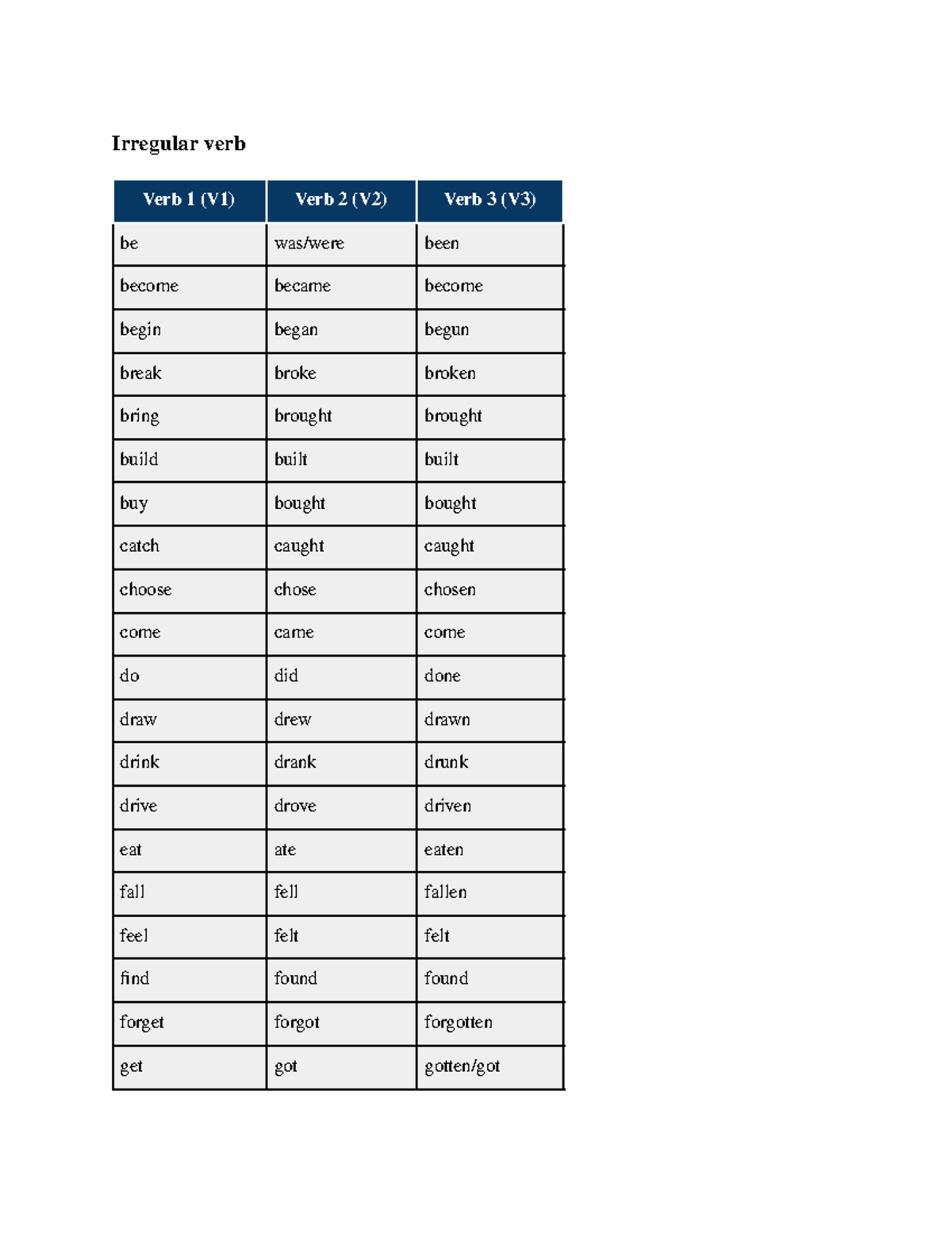 Present Tense: Understanding Simple Present Usage and Examples - Studocu