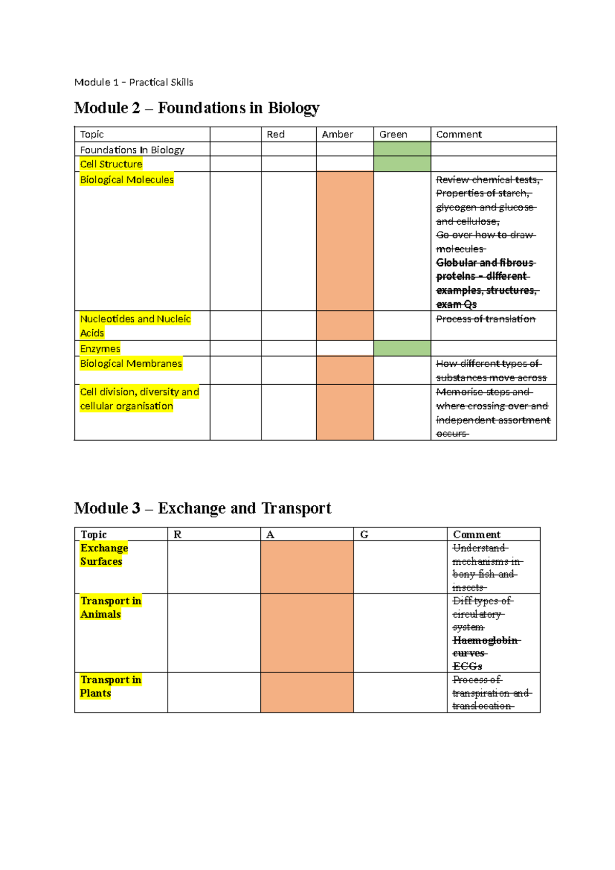 Revision Checklist - Biology - Module 1 – Practical Skills Module 2 ...