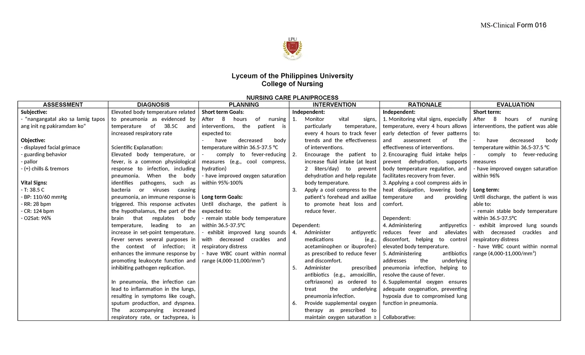 NCP 4BSN Dengue Fever Nursing Care Plan Summary - Studocu
