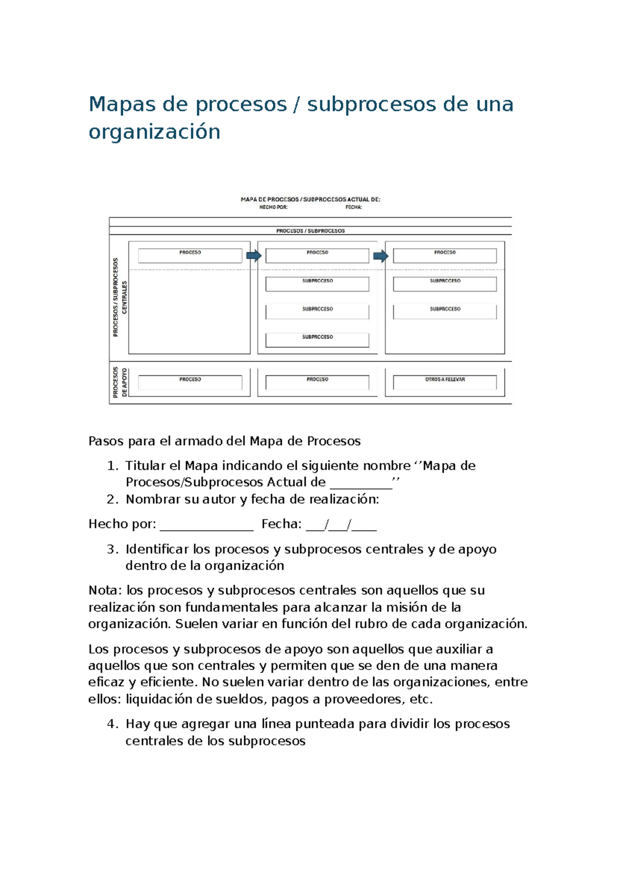 Mapas de Procesos y Organigrama: Guía para su Elaboración - Studocu