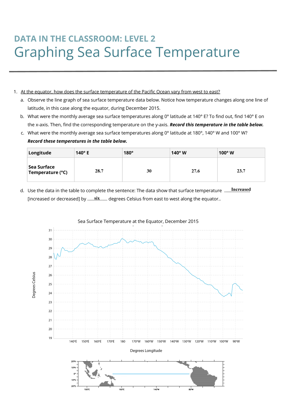 DITC ENSO Worksheets L2-L5 - Graphing Sea Surface Temperature At the ...