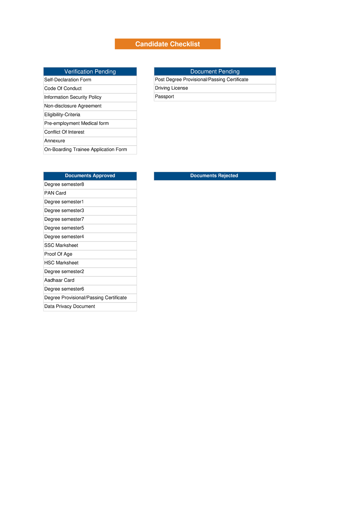 Check list &Information sheet - Verification Pending Self-Declaration ...