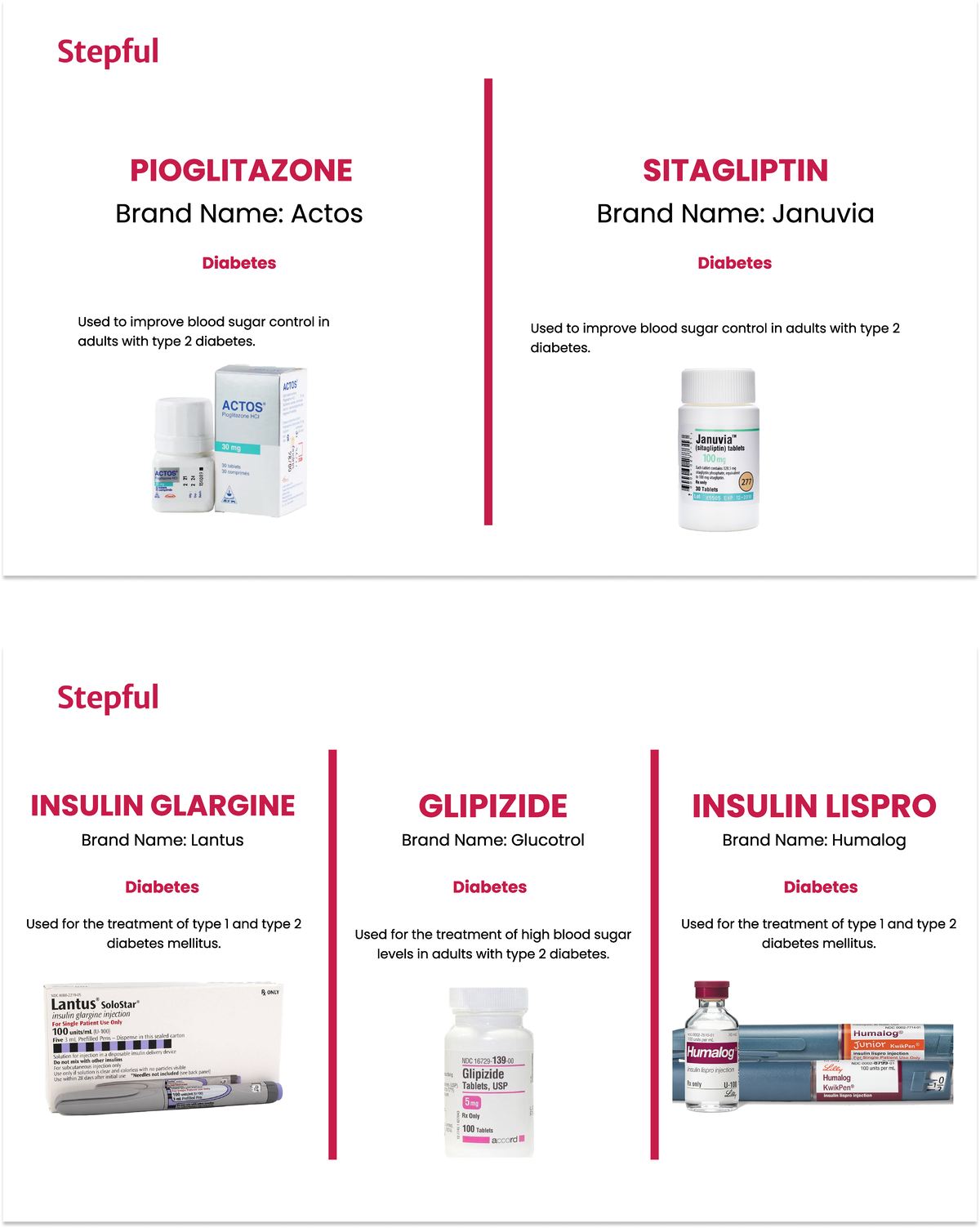 Diabetes Medications Overview: Insulin and Oral Agents - Brand Name ...