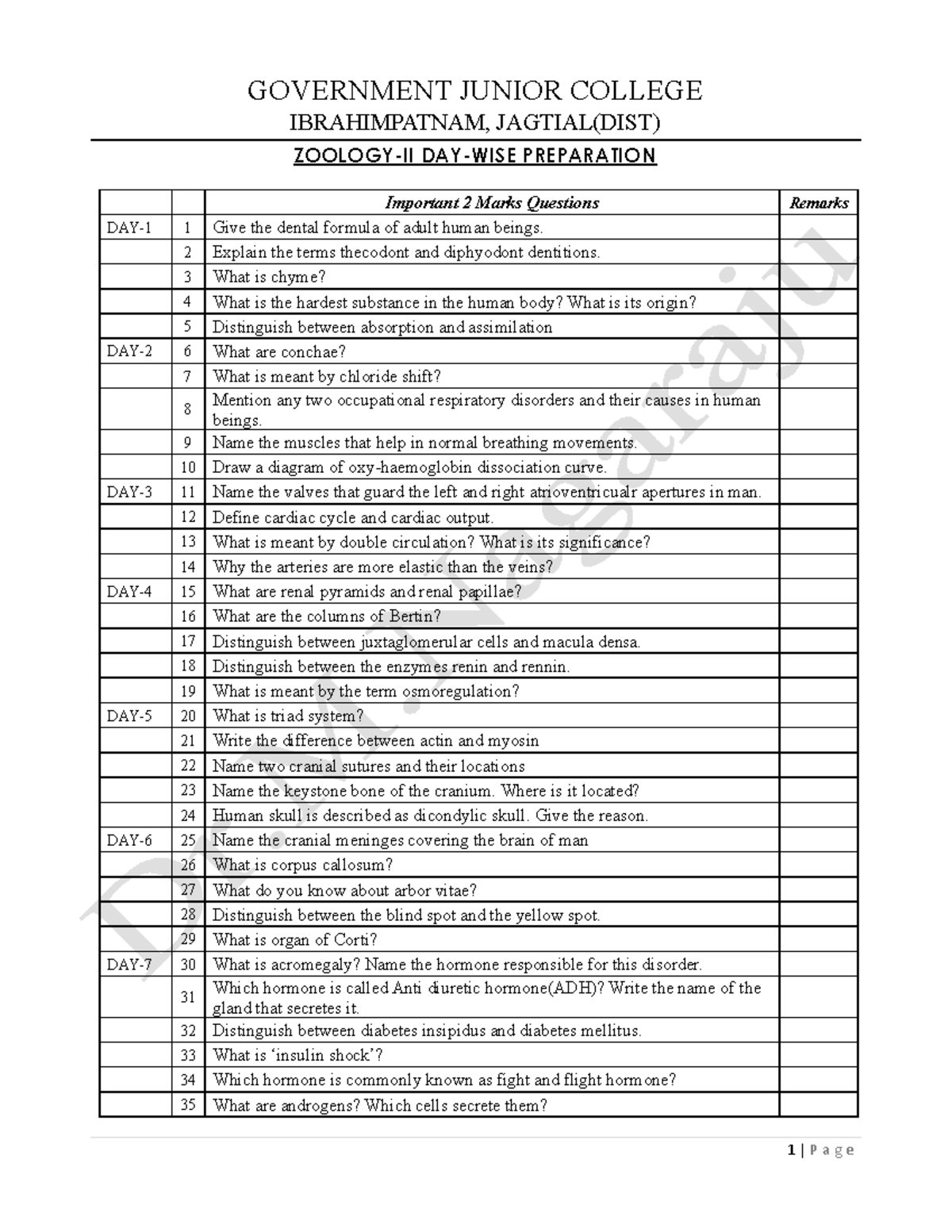 Zoology-II Imp Que - Zoology akash mind maps - GOVERNMENT JUNIOR ...