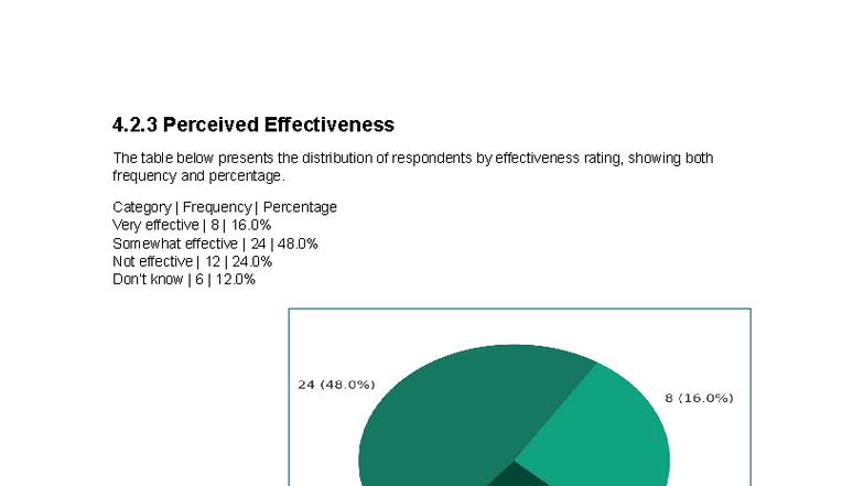 Chapter 4.2 - Research Methods: Effectiveness & Inclusion Insights ...