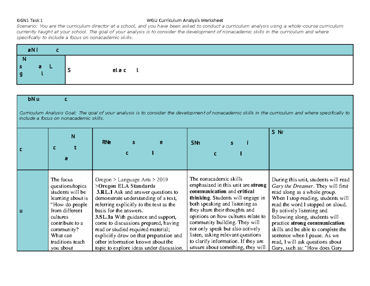 WGU Curriculum Analysis Worksheet - Scenario: You are the curriculum ...