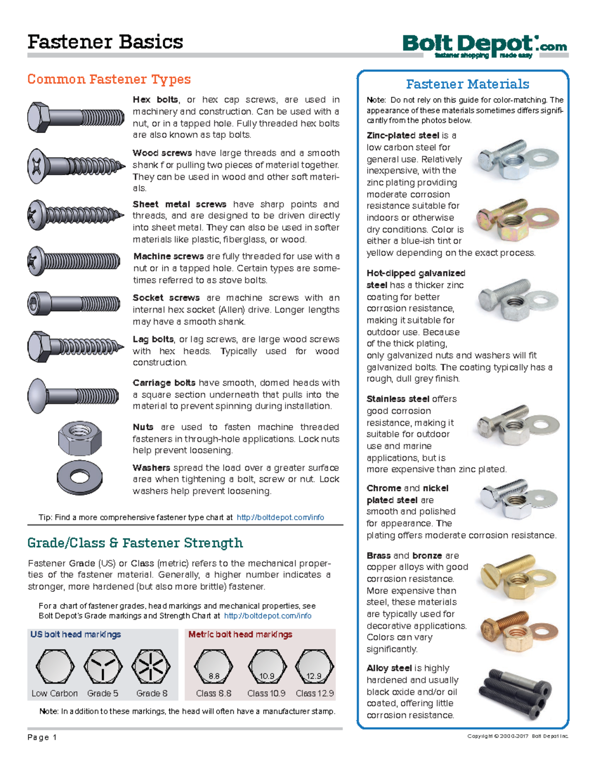 Fastener Basics: Types, Materials, and Applications Guide (ENGR 101 ...
