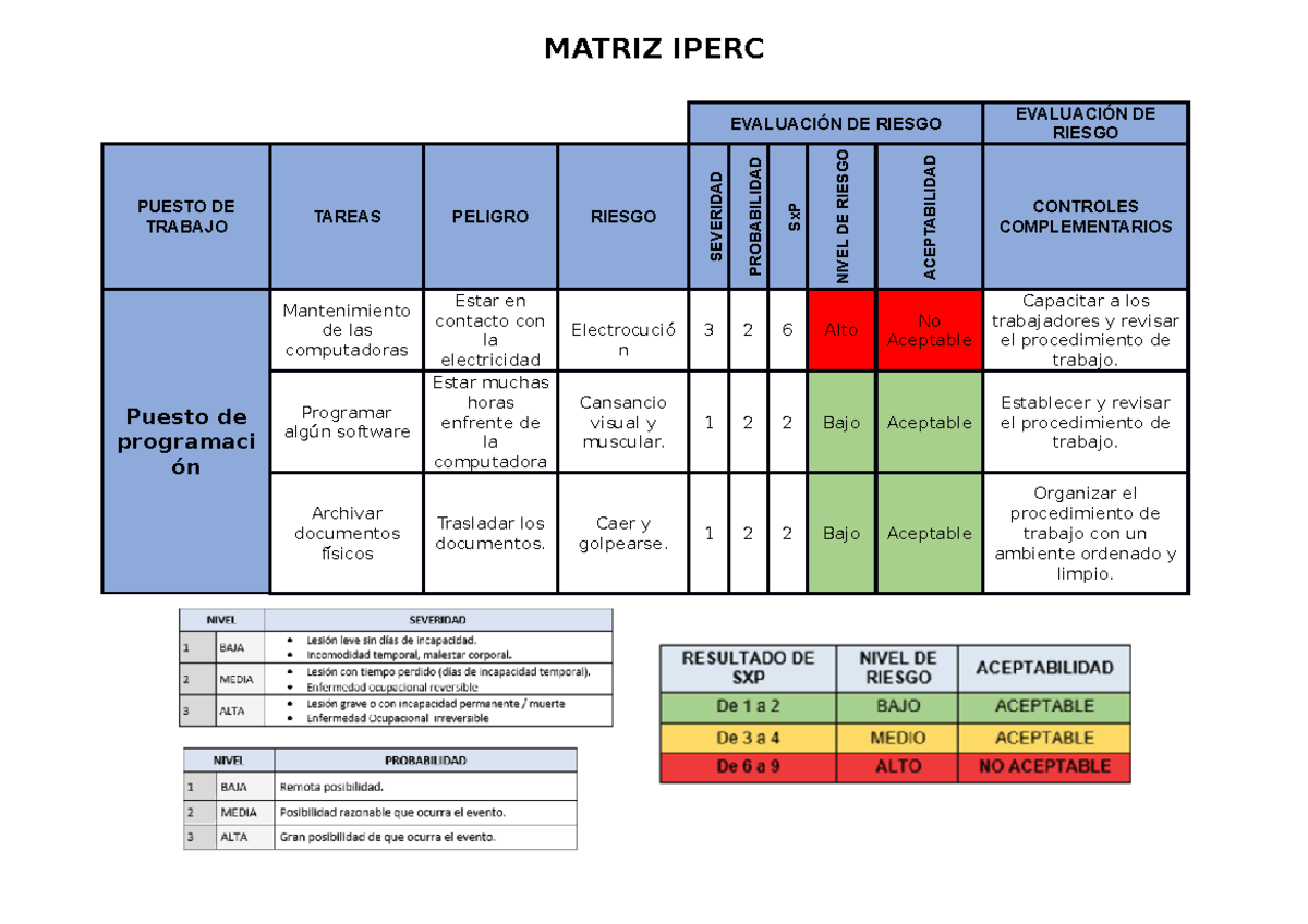 Matriz IPERC - Evaluación de Riesgos en el Trabajo GAAAAAA - Studocu