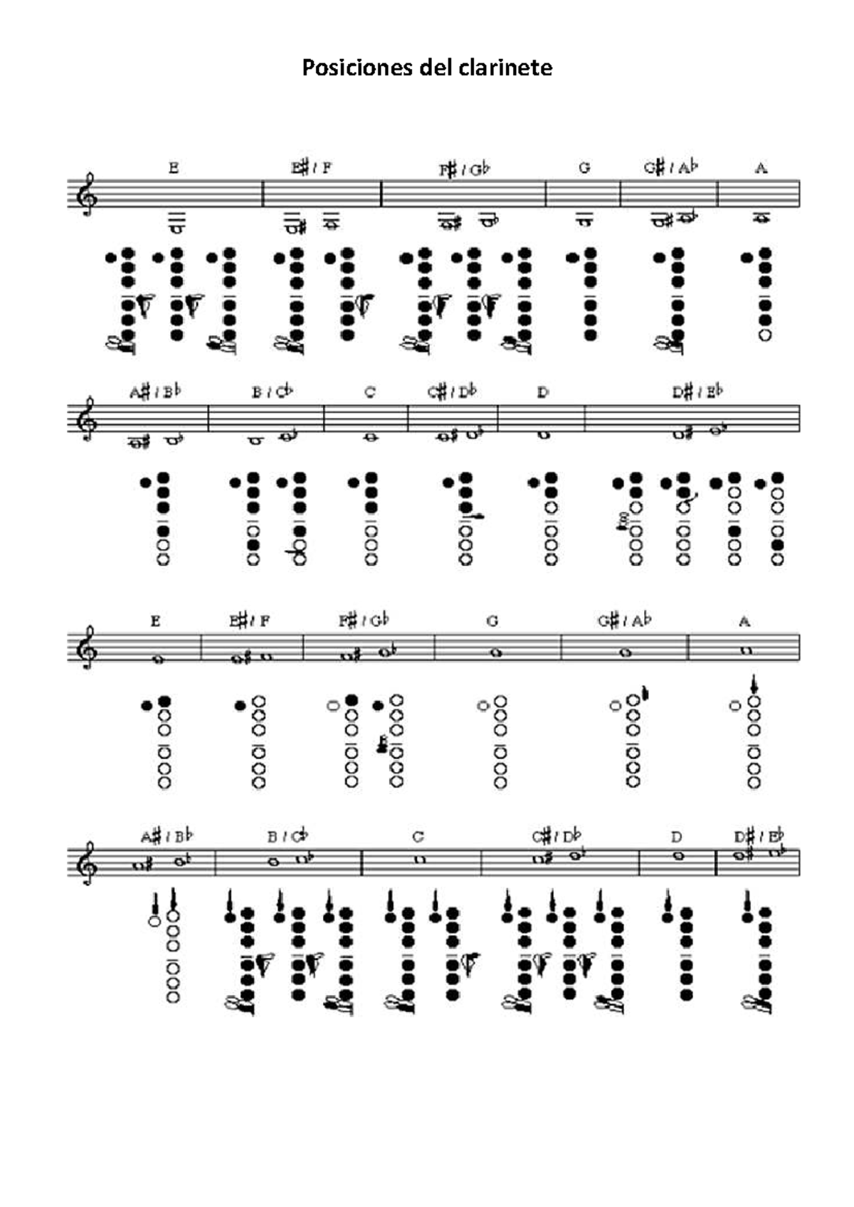 Final Exam Study Guide for Bb Clarinet Positions (BIO P B) - Studocu