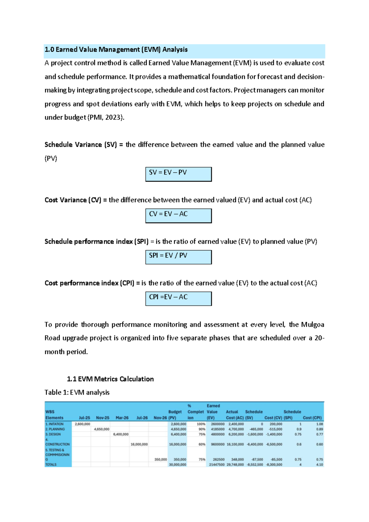 Construction Project Management Report 1: EVM Analysis and Decision ...