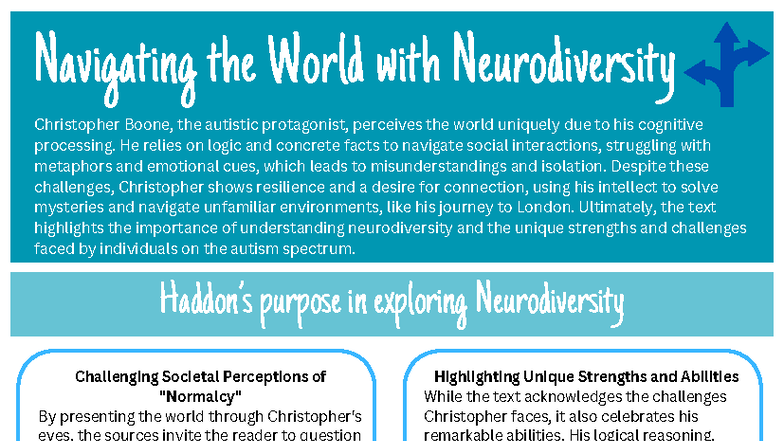 Exploring Neurodiversity: Insights from Christopher Boone's Journey ...