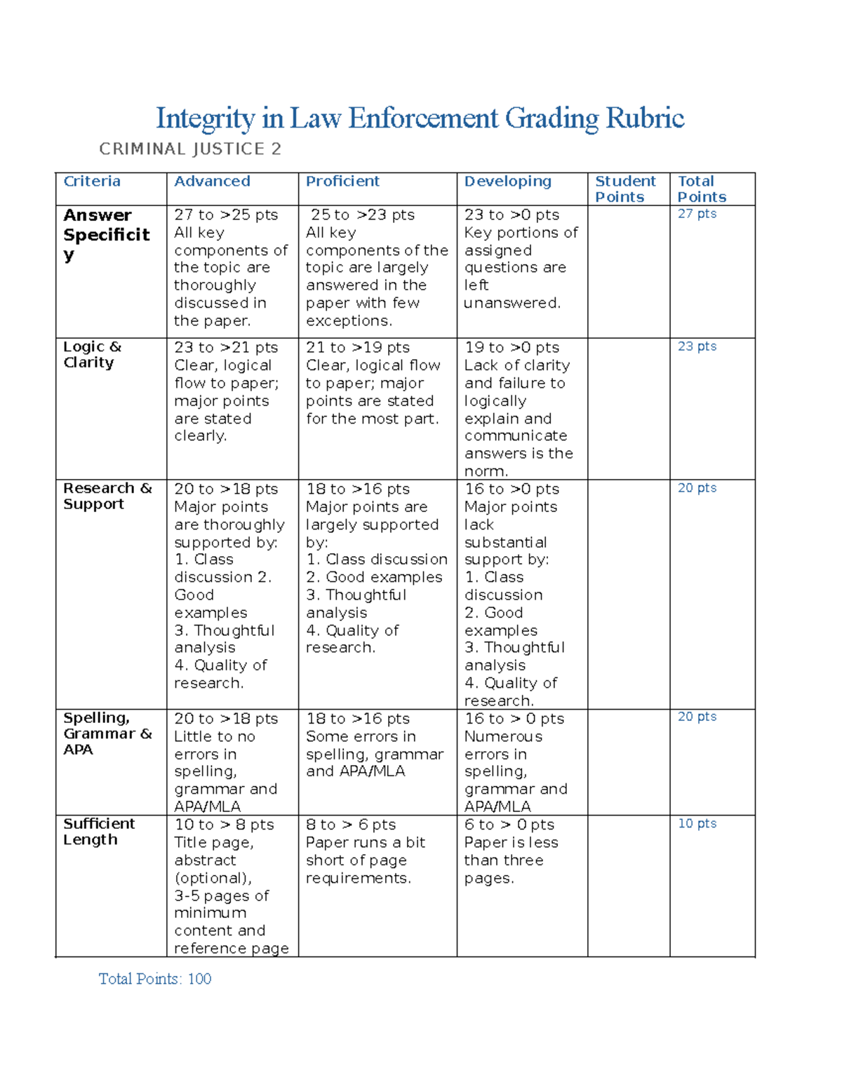 Integrity in Law Enforcement Grading Rubric - CRIMINAL JUSTICE 2 - Studocu